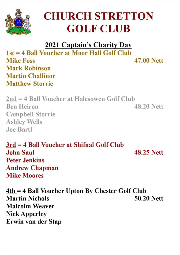 Congratulations to Mike Foss, Mark Robinson, Martin Challinor & Matthew ...