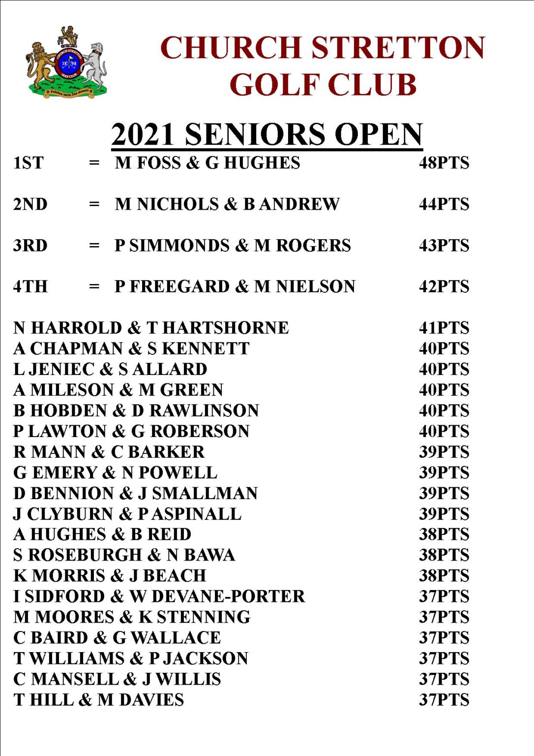 Congratulations to Mike Foss & Glyn Hughes on winning the 2021 Seniors ...