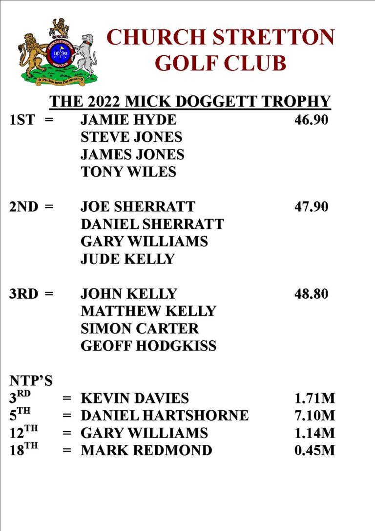 Jamie Hyde, Steve Jones, James Jones and Tony Wiles have won the 2022 ...