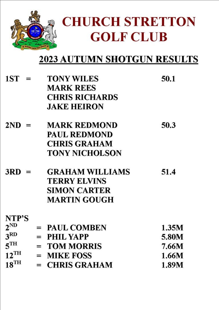 Congratulations to Tony Wiles, Mark Rees, Chris Richards and Jake ...