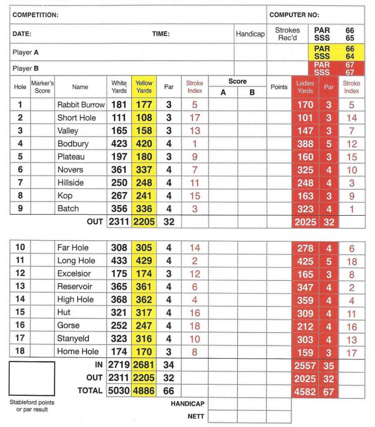 Slope Rating & Scorecard | Church Stretton Golf Club