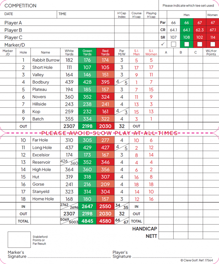 Slope Rating & Scorecard | Church Stretton Golf Club