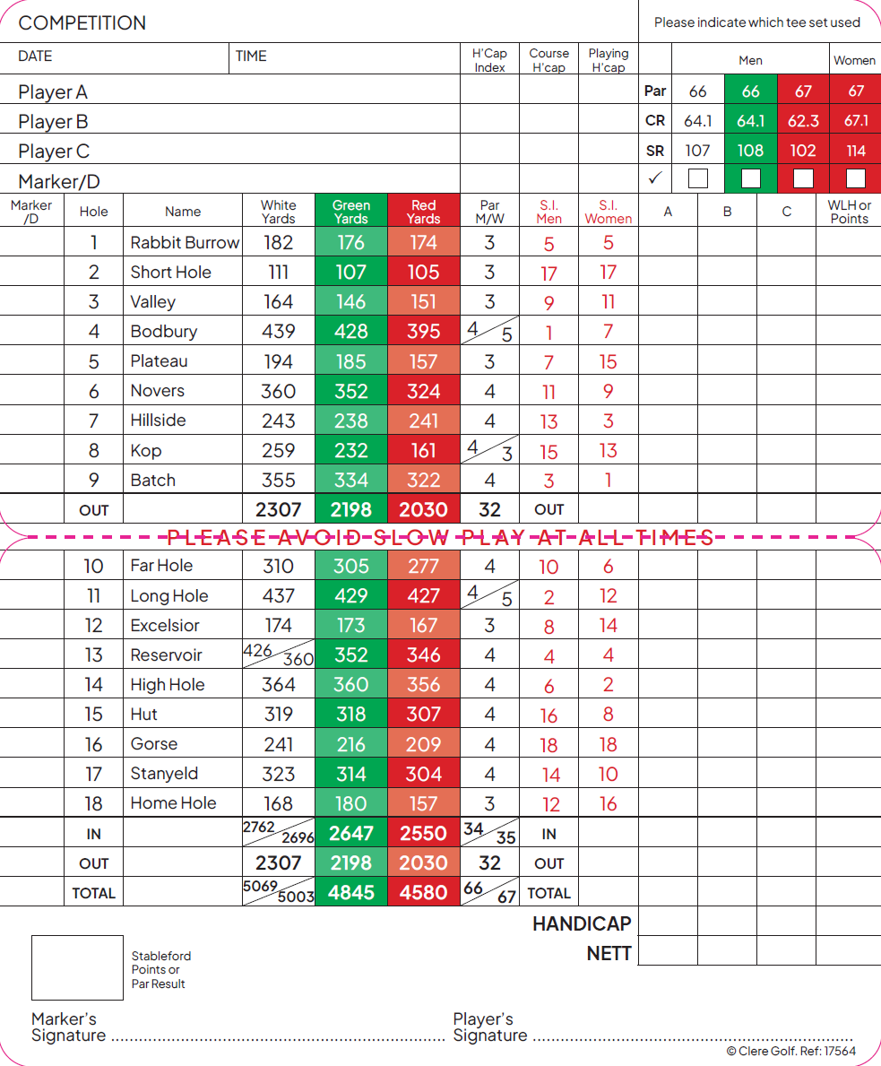 Slope Rating & Scorecard | Church Stretton Golf Club